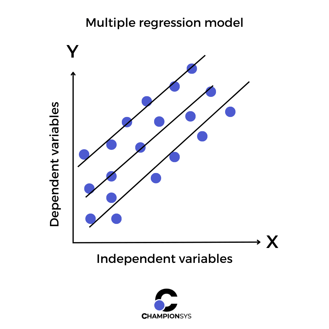 What Is AI Regression Model And How Can Use It Championsys