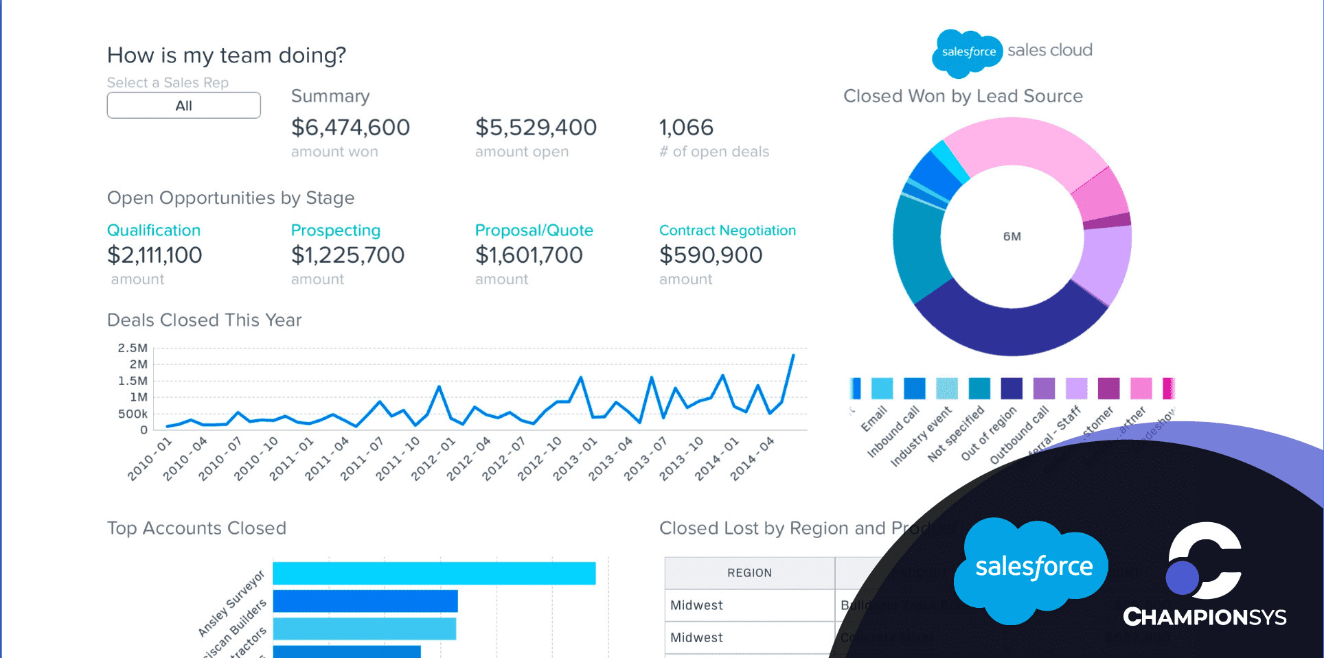 Optimizing Salesforce with Data Science: Powering Your Data with ...