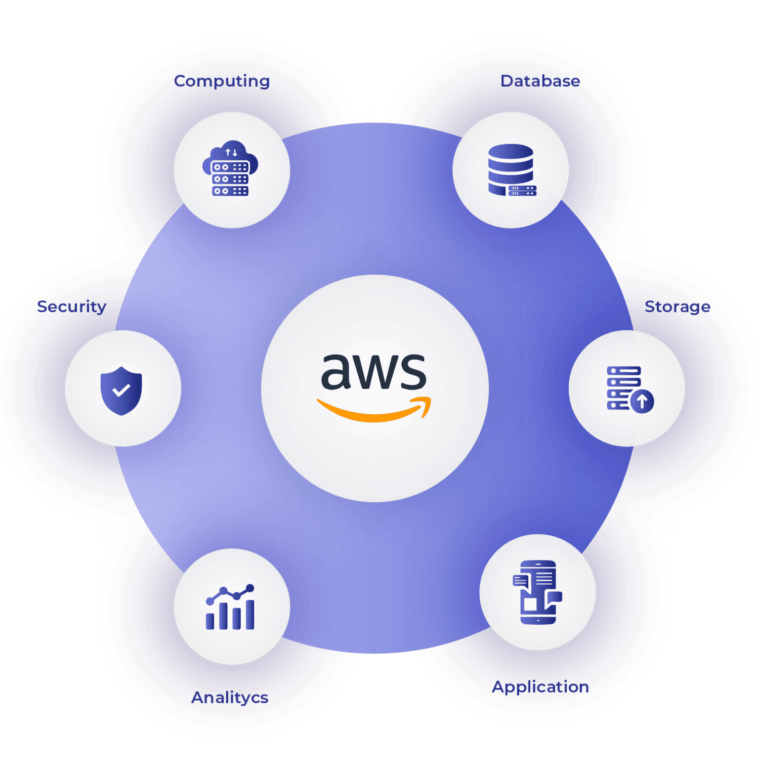 AWS Consulting Services | Championsys