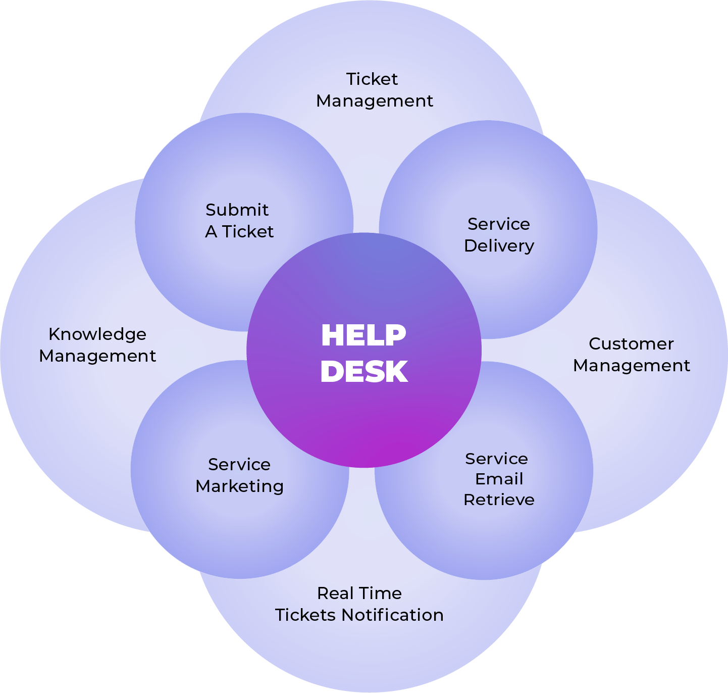 IT Help Desk Services | Championsys